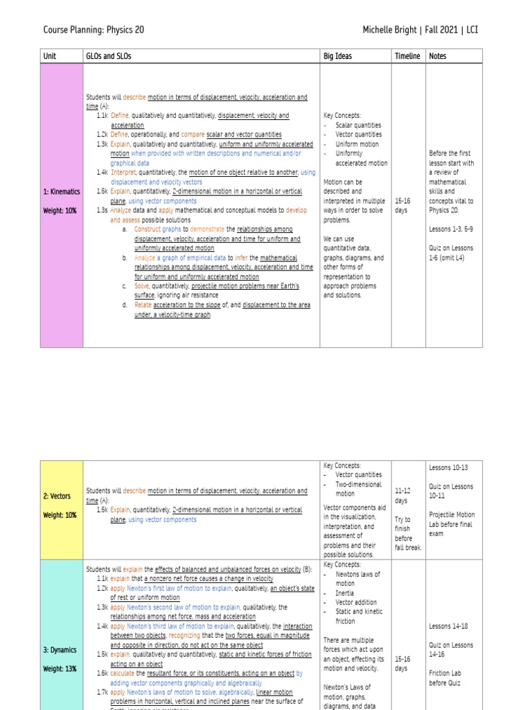 Physics 20 Course Planning 2021 | PDF | Waves | Force