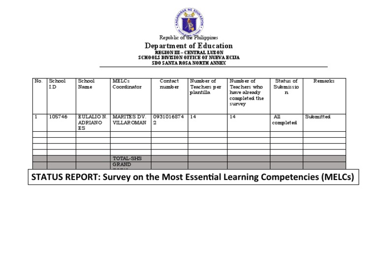 Status Report: Survey On The Most Essential Learning Competencies ...