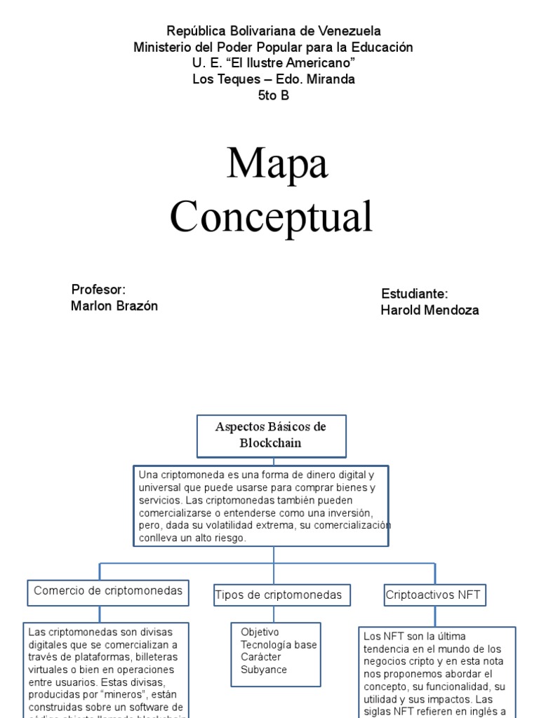 Mapa Conceptual Informatica, Harold | PDF