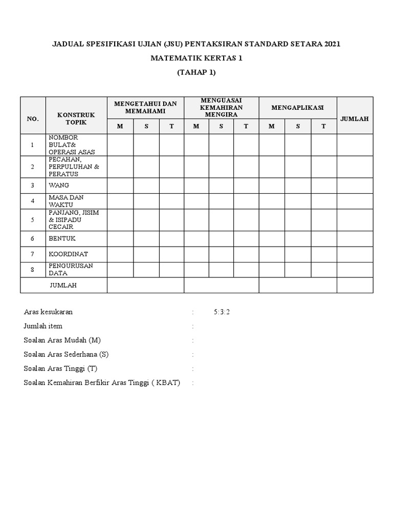 Jsu Matematik Pentaksiran Standard Setara 2021 Tahap 1 & 2 | PDF