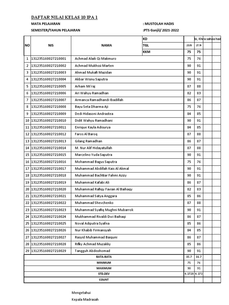 Daftar Nilai Kelas 10 Ipa 1 | PDF
