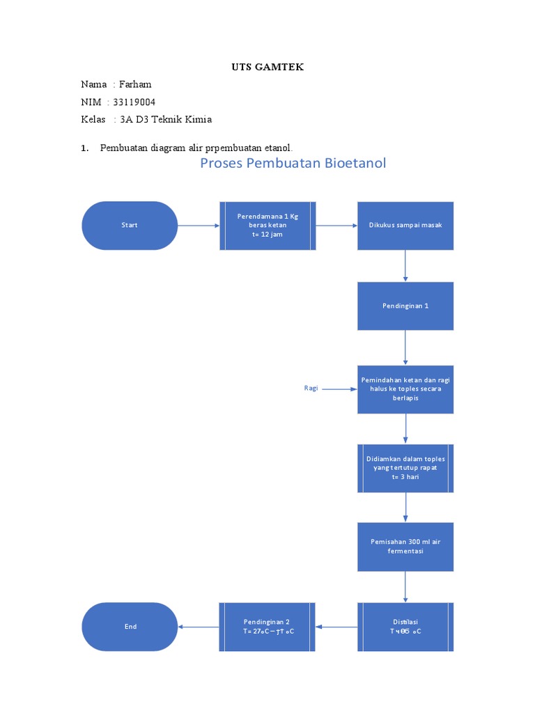 DIAGRAM ALIR UTS GAMTEK | PDF