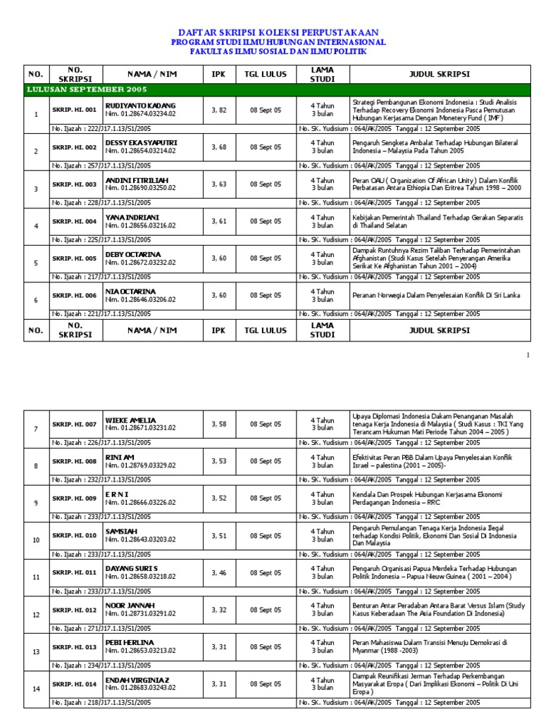 Tabel Judul Skripsi Hi | PDF