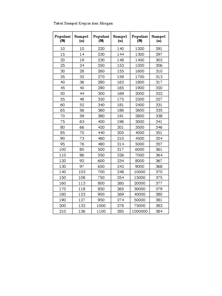 Formulir INM RS Kepuasan Pasien | PDF