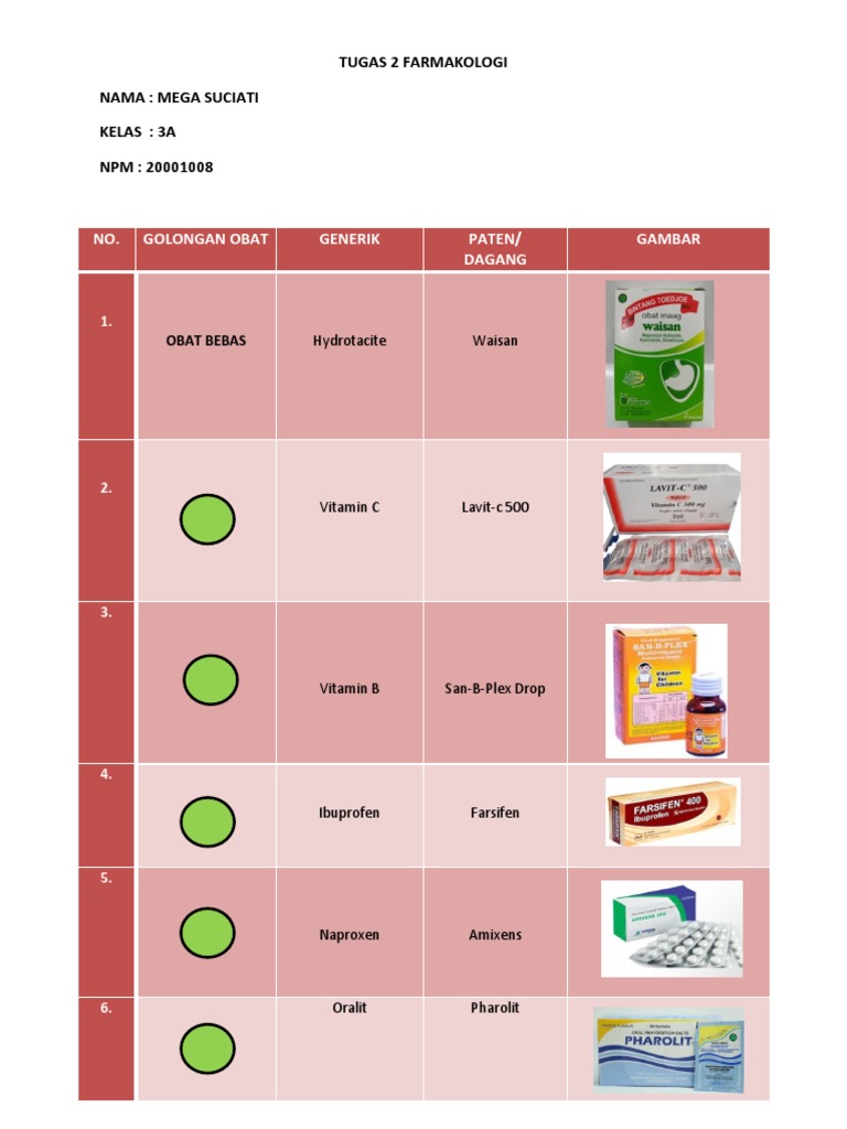 Tabel Obat Obatan | PDF | Medical Treatments | Pharmacology