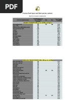 Purine Table PDF | PDF | Sausage | Gout
