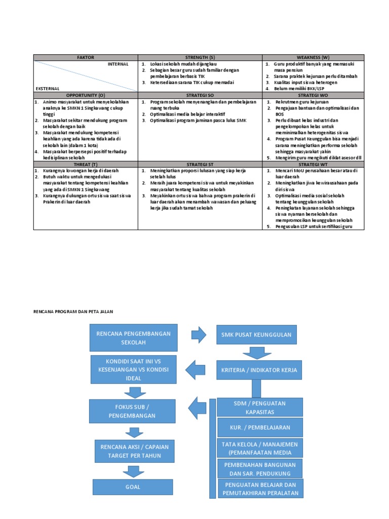 Matriks SWOT | PDF