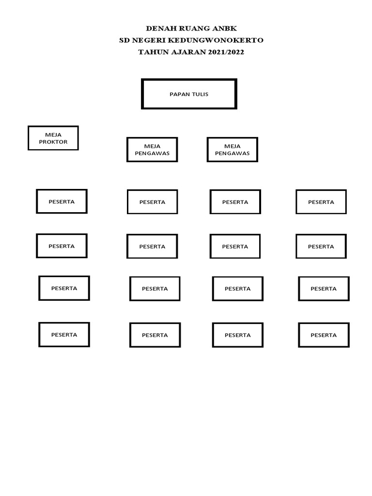 Denah Ruang Anbk | PDF