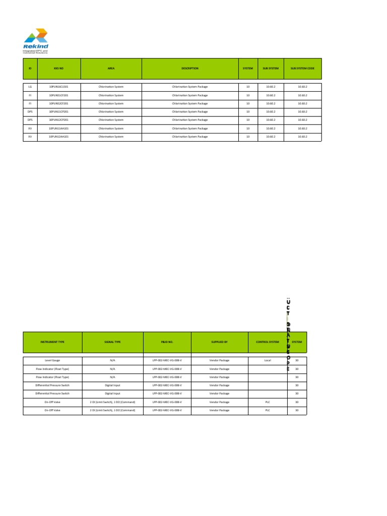 Field Instrument Installation | PDF | Tools | Machines