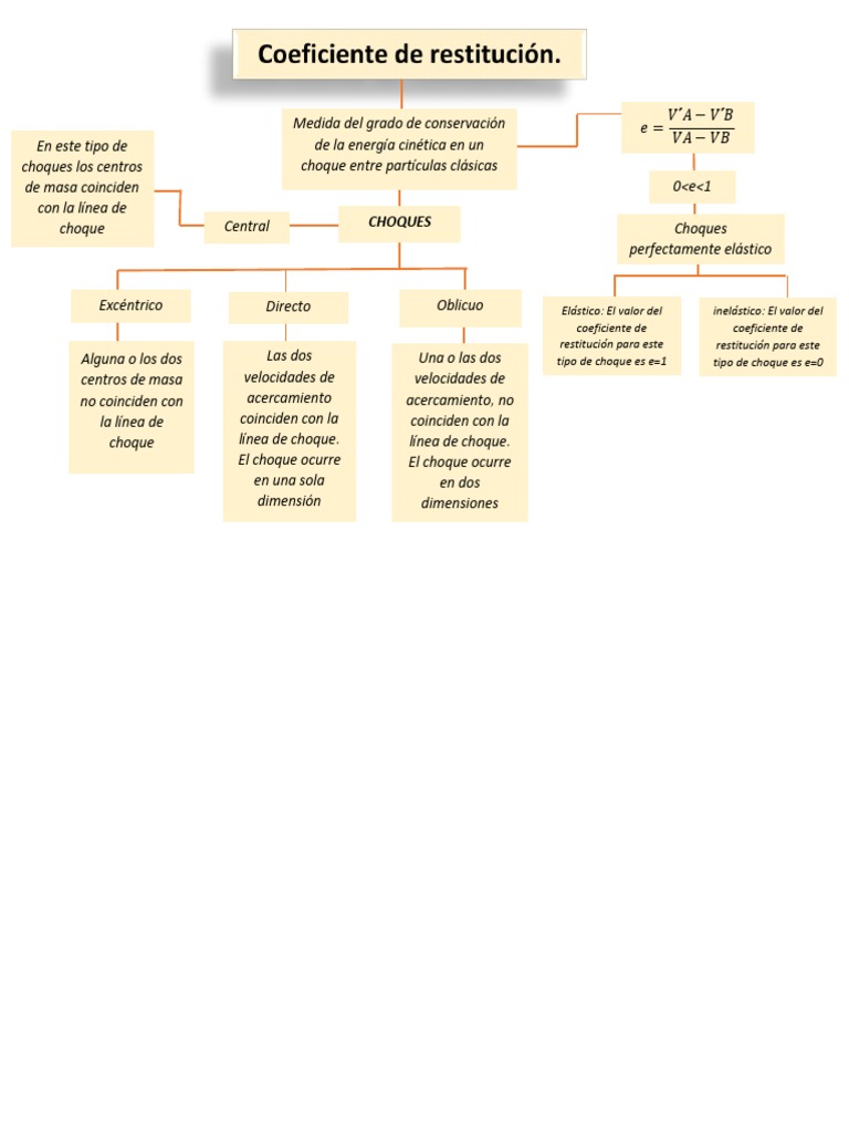 Mapa Conceptual 9 | PDF