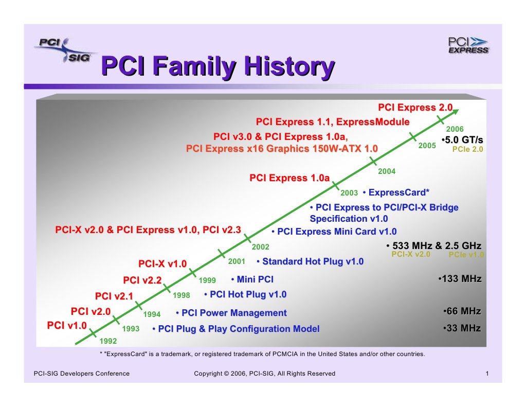 PCI Family History | PDF | Computer Related Introductions | Digital ...