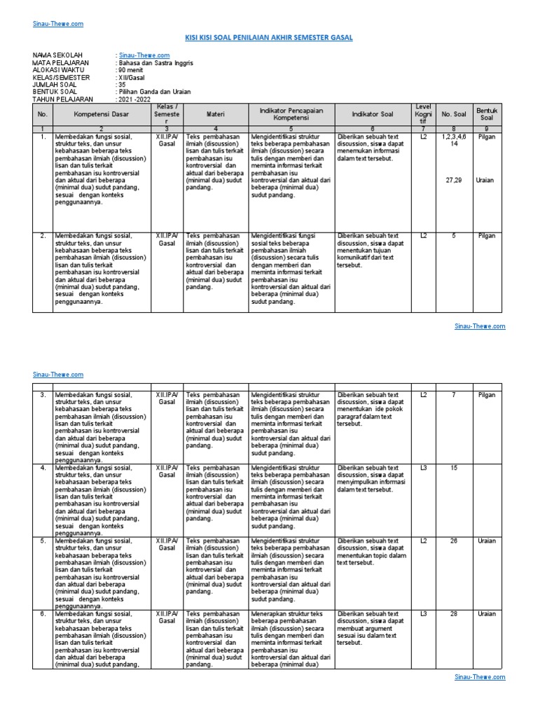 1 - Kisi-Kisi - Bahsa & Sastra Inggris - Xii | PDF