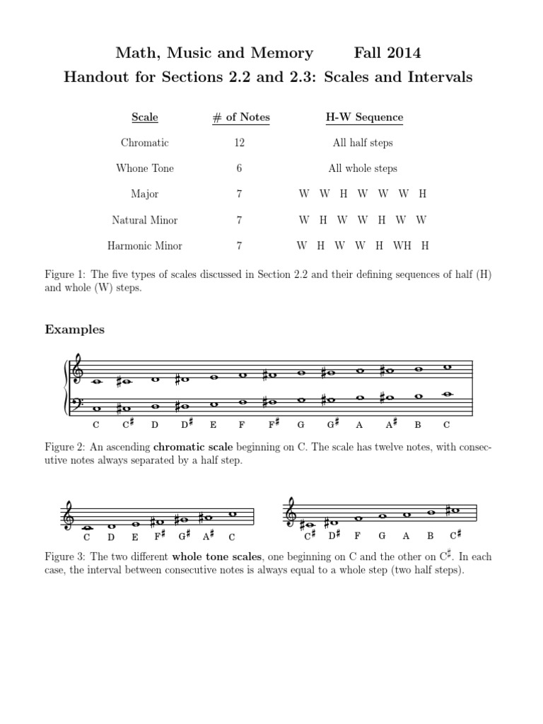 Math, Music and Memory Fall 2014 Handout For Sections 2.2 and 2.3 ...