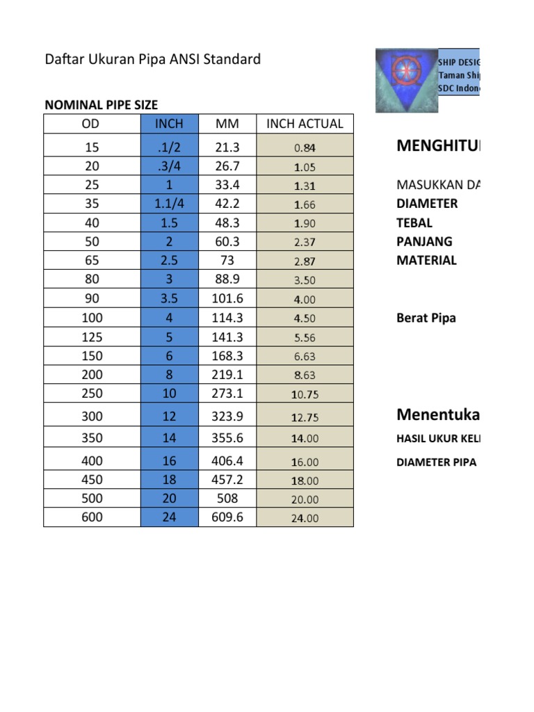 Menghitung Berat Pipa | PDF