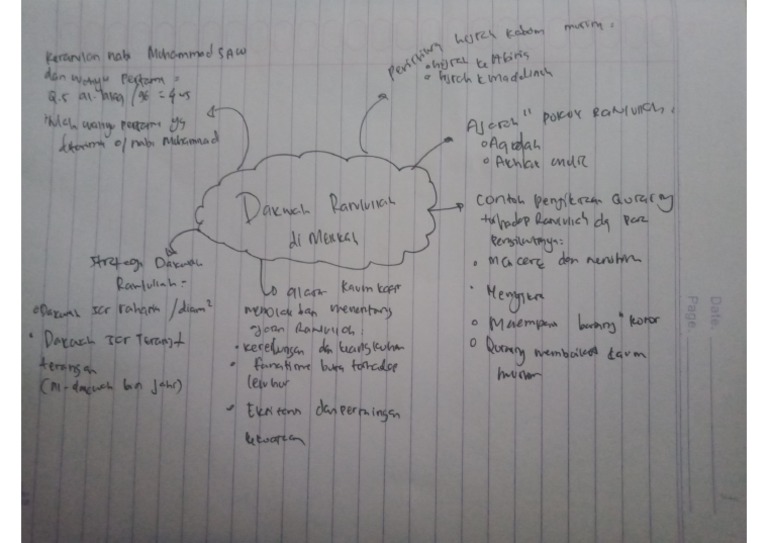 Tugas Mind Mapping Pai Nasywa Diana Putri X Mipa 1 | PDF