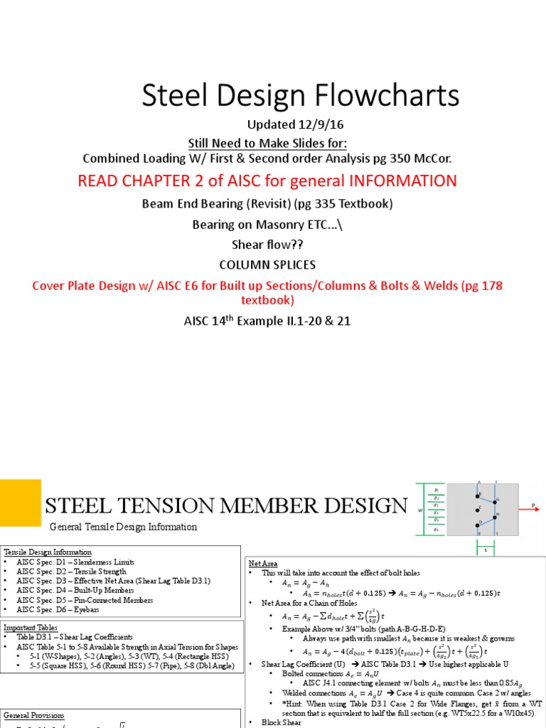 Steel Design Flowcharts: Read Chapter 2 of Aisc For General Information ...