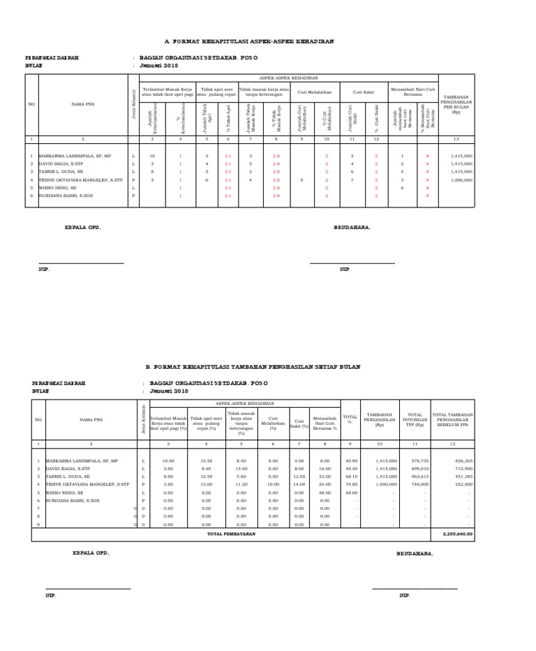 Format Rekapitulassi TPP | PDF