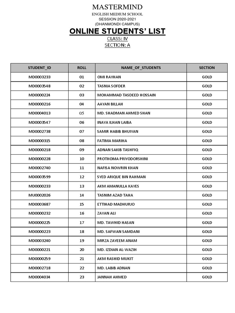 Students - List, Class - IV | PDF | Abrahamic Religions