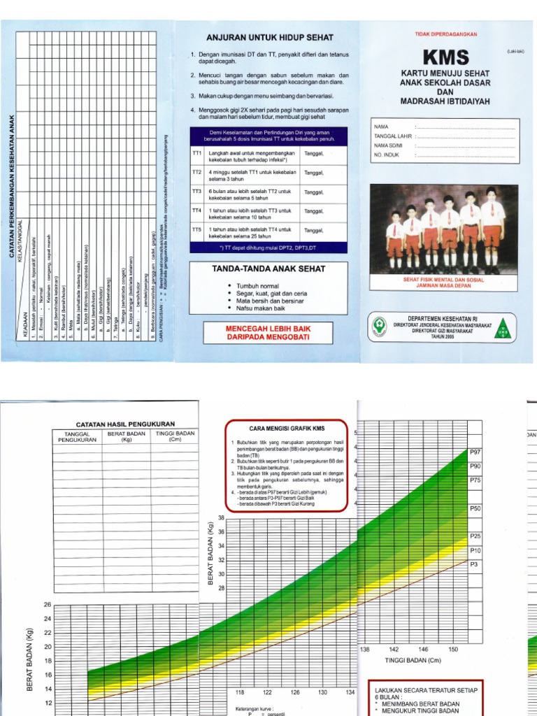 Kms Sekolah Dasar | PDF