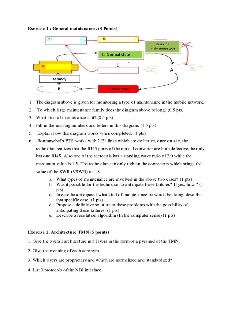 01 Tutorials On Maintenance and TMN | PDF | Network Switch | Internet Protocol Suite