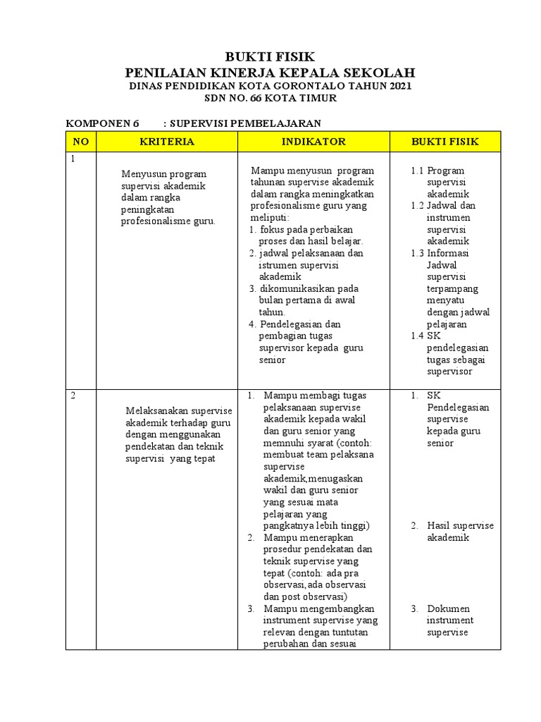 Supervisi Pembelajaran SDN 66 Gorontalo 2021 | PDF
