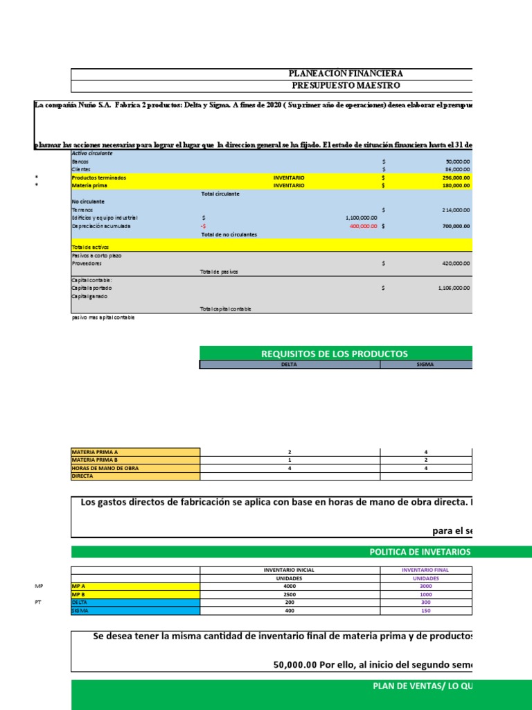 Presupuesto Maestro | PDF | Presupuesto | Contabilidad