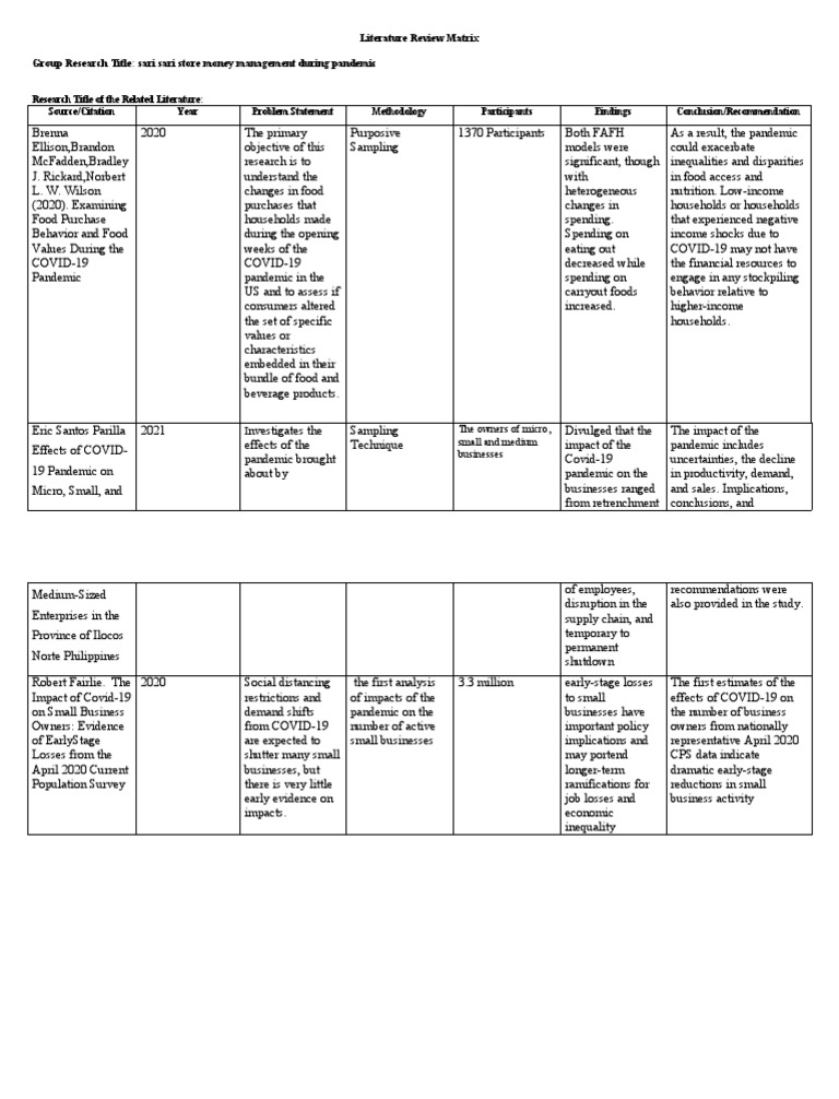 M3.1 Literature Review Matrix Activity | PDF | Foods | Economies