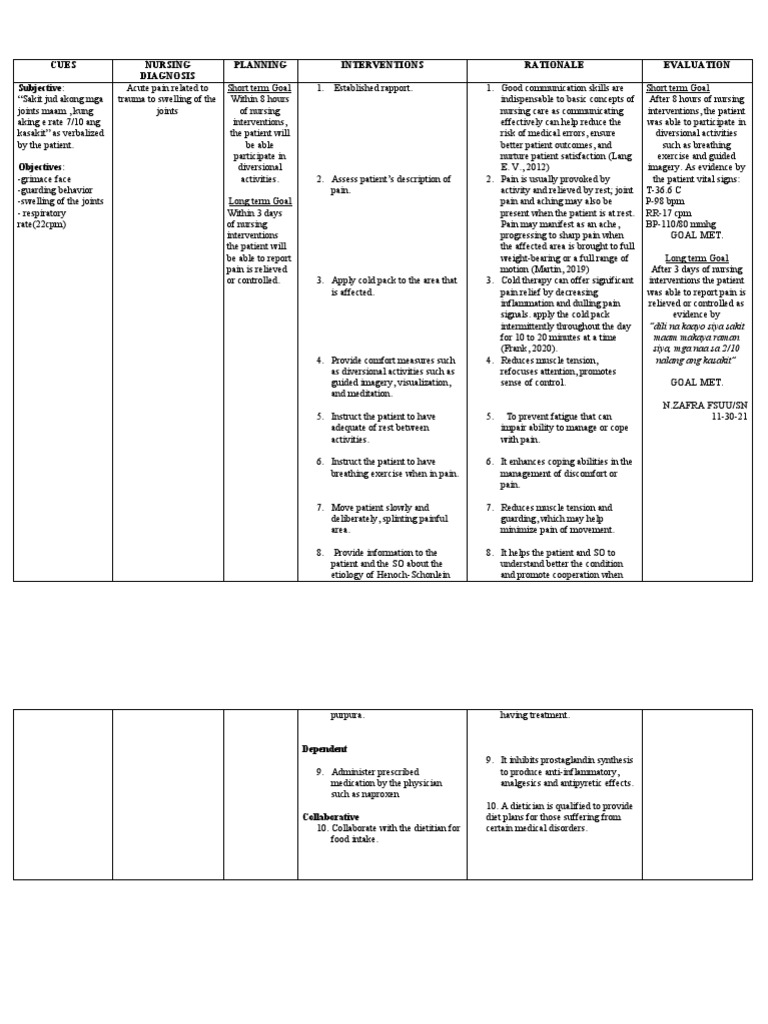 Cues Nursing Diagnosis Planning Interventions Rationale Evaluation ...