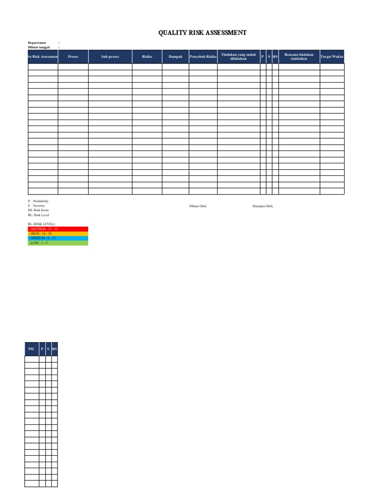 Quality Risk Assessment | PDF