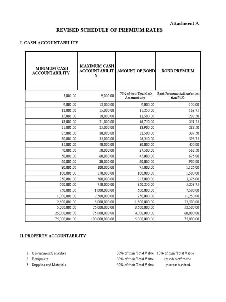 Bond Table | PDF | Postage Stamp | Bonds (Finance)