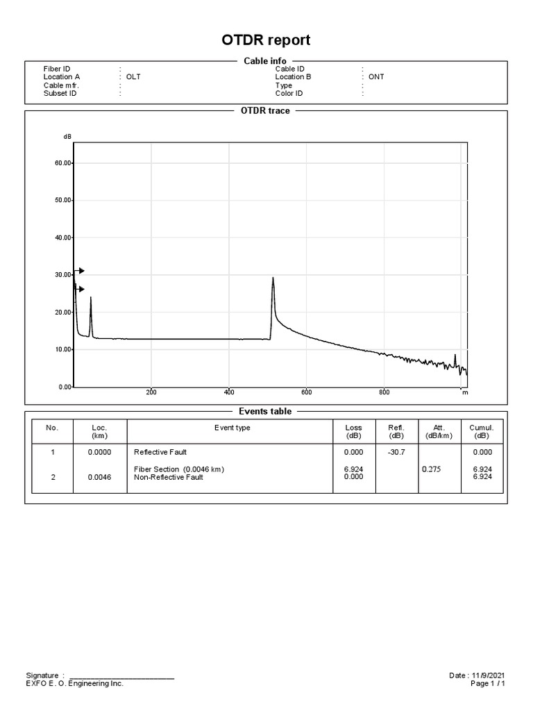 OTDR Report: Cable Info | PDF