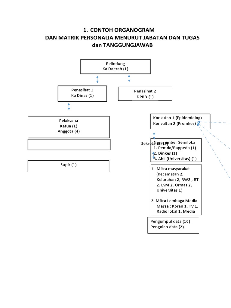 Contoh Organogram Dan Matrik Personalia | PDF