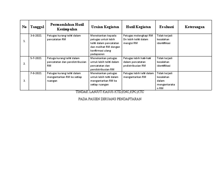 Tindak Lanjut Kasus KTD, KTC, KPC, KNC | PDF
