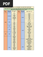 Proto-Sinaitic Script - Wikipedia | PDF | Palaeography | Languages Of Asia