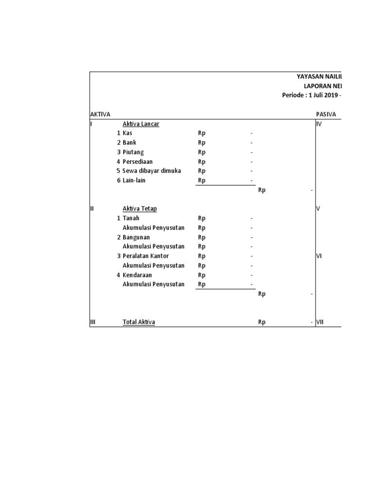 Format Neraca Keuangan | PDF