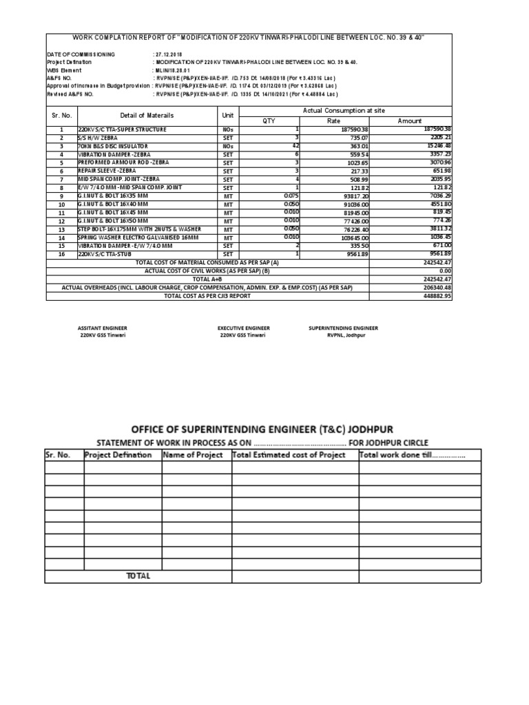 Assitant Engineer Executive Engineer Superintending Engineer 220KV GSS ...