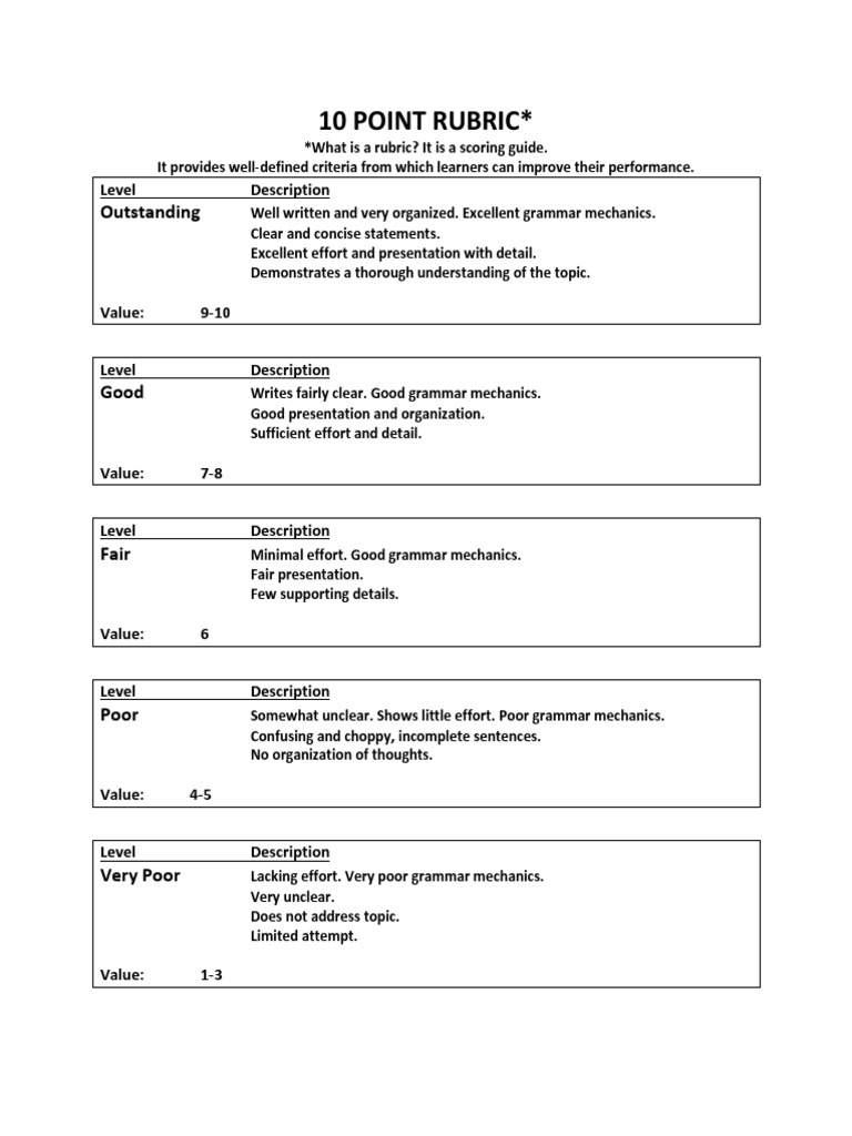 10 Point Rubric | PDF