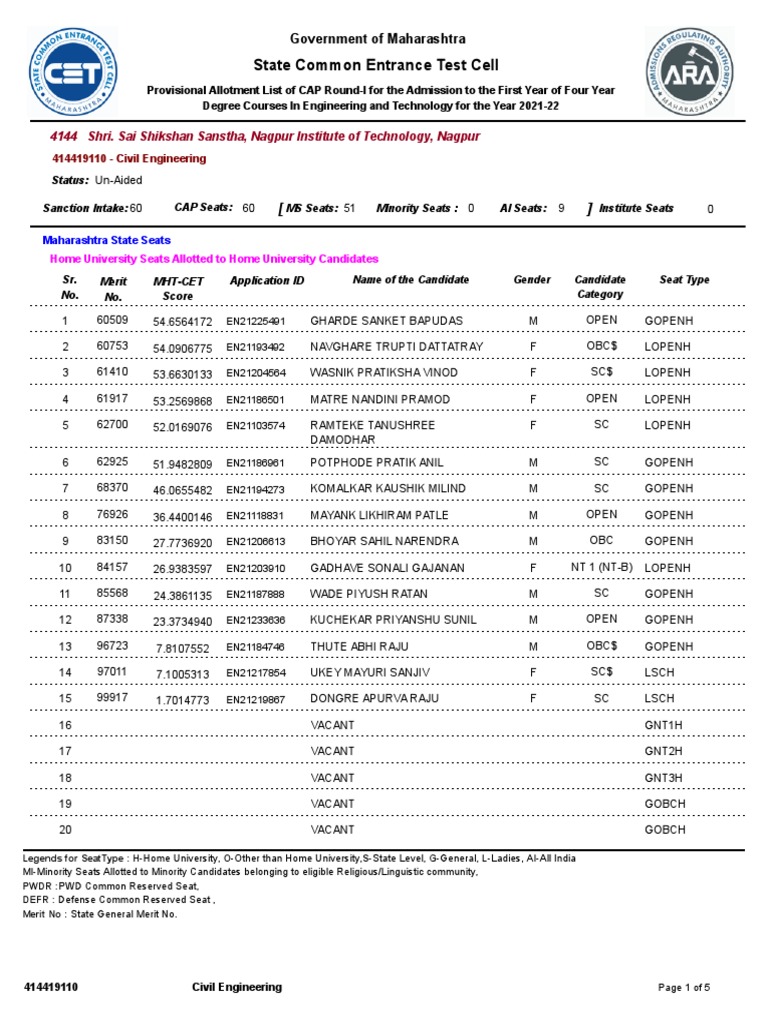 State Common Entrance Test Cell: 4144 Shri. Sai Shikshan Sanstha ...