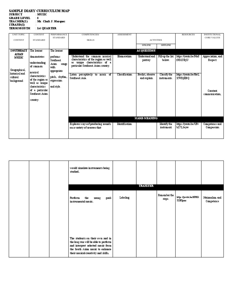 1st Quarter Curriculum Guide Music 8 | PDF | Curriculum | Learning