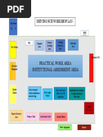 Sample CBT Shop Layout | PDF
