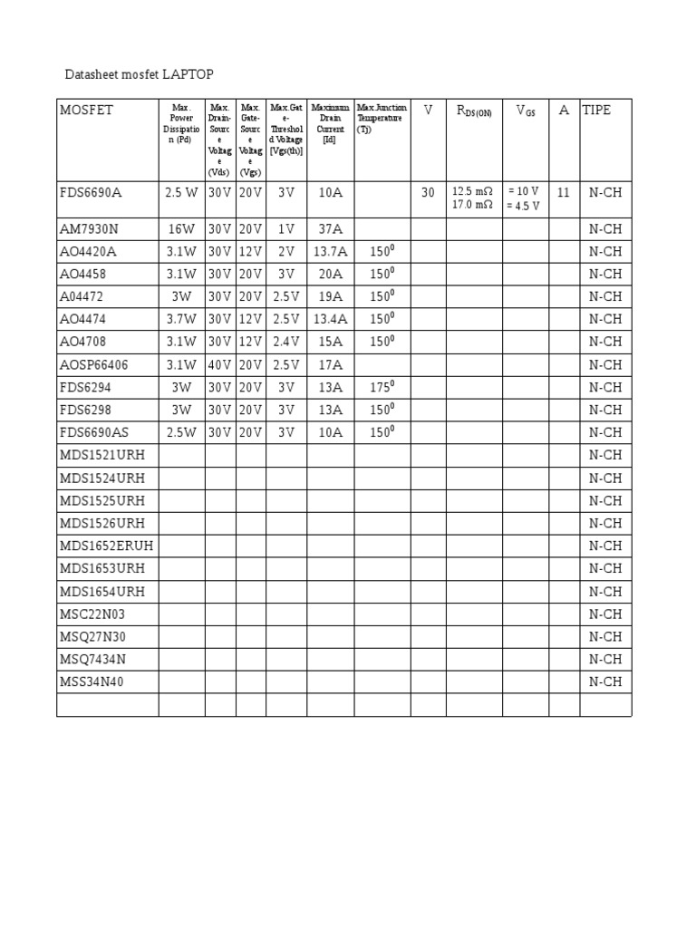 MOSFET Specs for Engineers | PDF | Electrical Circuits | Electrical ...