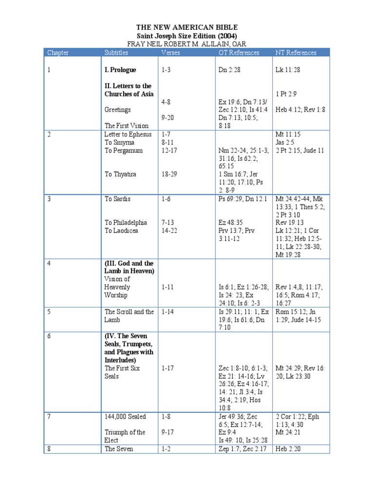 Outline in The Book of Revelation | PDF | Christian Belief And Doctrine ...