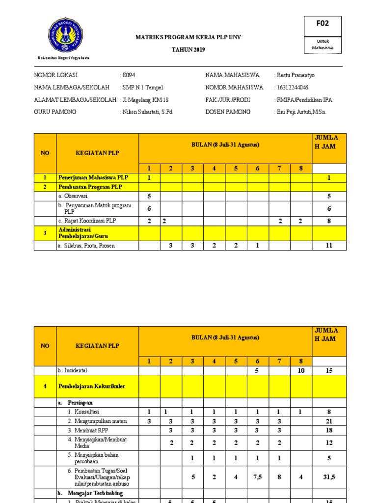 Matriks Program Kerja PLP Uny | PDF