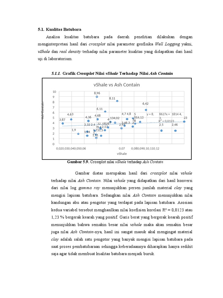 Vshale Dan Real Density Terhadap Nilai Parameter Kualitas Yang ...