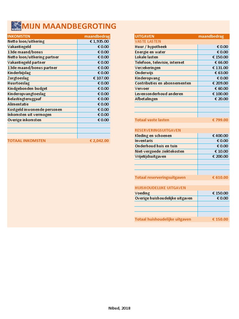 Nibud-Maandbegroting Van Mohammed | PDF