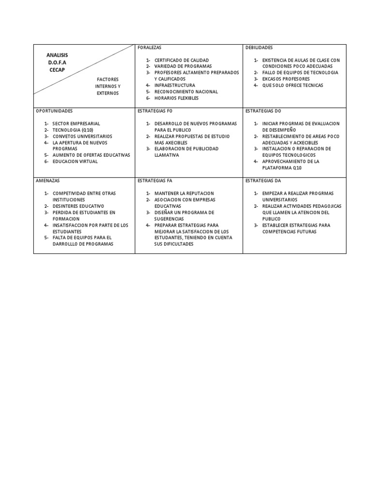 Analisis Dofa | PDF | Análisis FODA | Economias