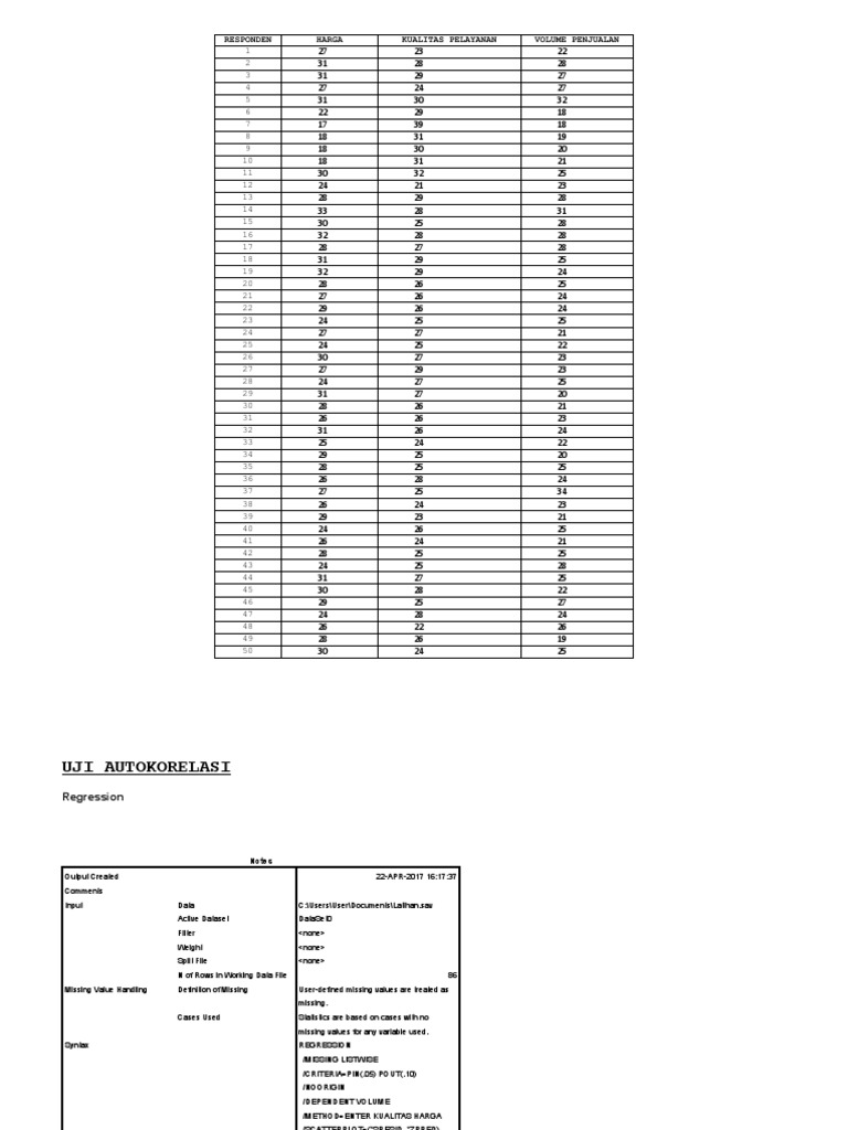Cara Perhitungan Menggunakan Spss Ver 23 Kelas 204 Pdf Errors And Residuals Dependent And