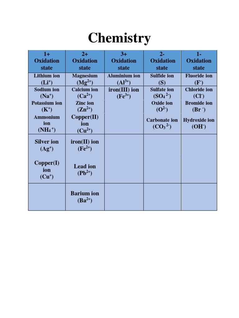 Chemistry Oxidation Table | PDF
