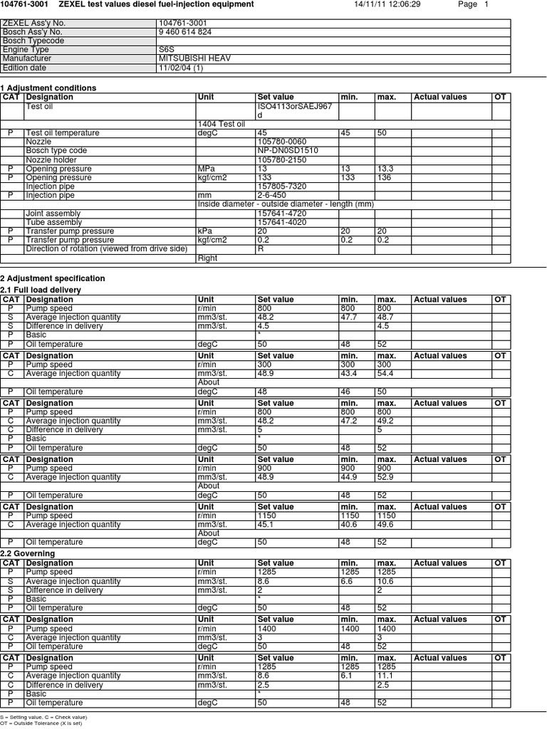 Data Kalibrasi Injection Pump Forklift Mitsubishi | PDF | Fuel ...