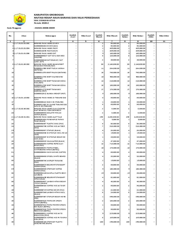 A. Mutasi Rekap Akun Barang Dan Nilai Persediaan | PDF
